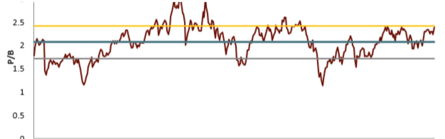 Look to Book Ratio – L2B | What is Look-to-Book Ratio